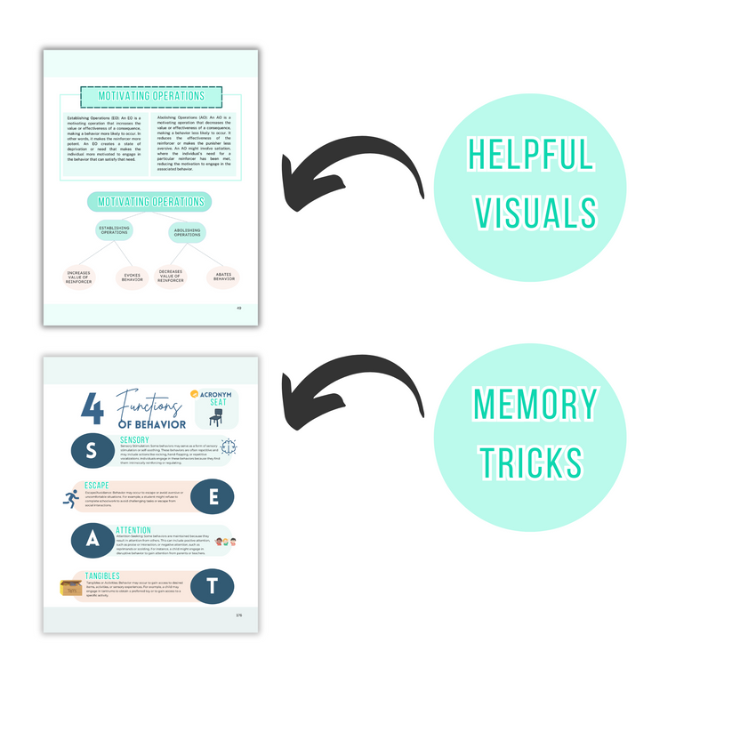 BCBA Study Guide 2024-2025 6th Edition Task List, BCBA Study Guide, A ...